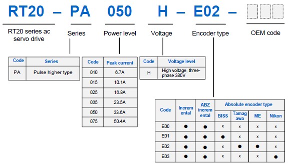 RT20 PA Pulse series Servo Drive (380V)-Servo Drive-A&TS Technology